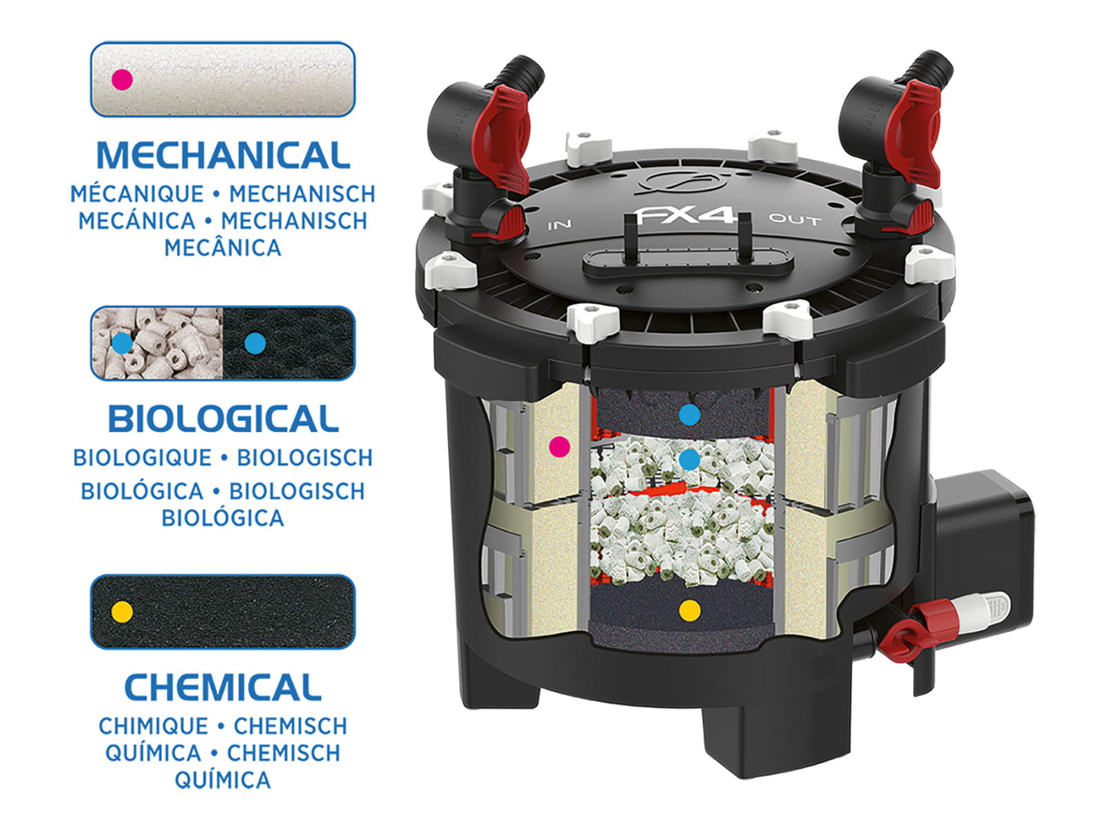 Fluval - FX External Filters | Aquasabi - Aquascaping Shop