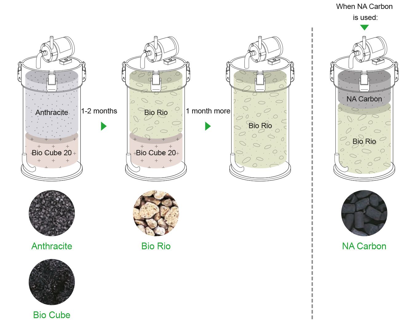 Let's start with A: Filtration - | Aquasabi | Aquasabi - Aquascaping Shop